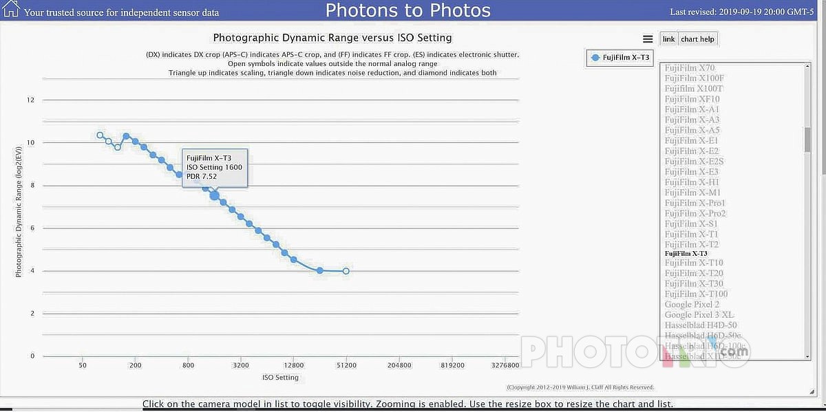 Witching Hour: Guide For Great Halloween Photographs - PhotoTrio.com